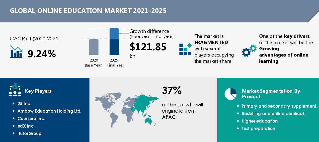 How To Create An Online School In 5 Easy Steps (2023 Guide) - EducateMe